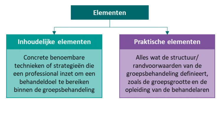 Werkzame Elementen in de behandeling van jonge kinderen met (een vermoeden van) TOS – VHZ Online